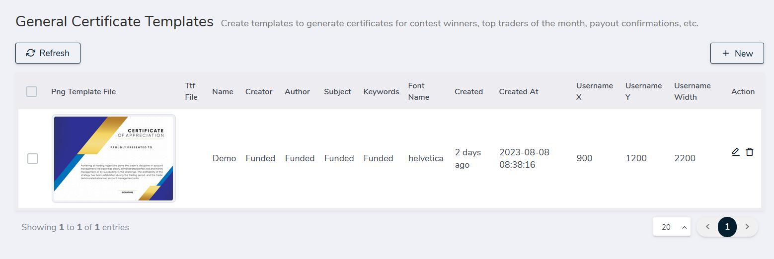 Challenge Certificate Generation - Development for the Traders