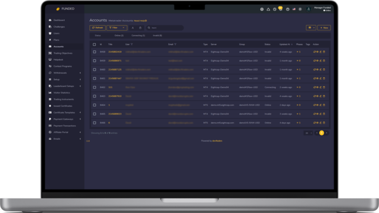Funded Prop Trading Dashboard for Managers and Users