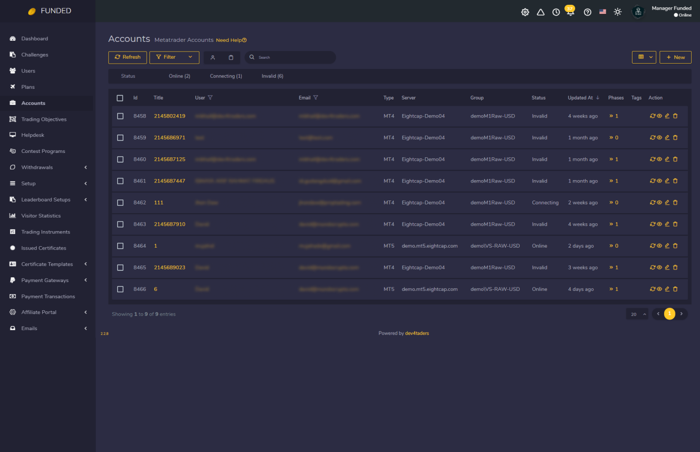 Funded Prop Trading Dashboard for Managers and Users