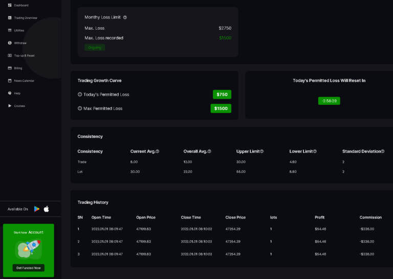 Free Template for Prop Trading Dashboard